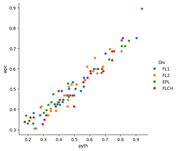 Pythagorean Expectation for Sports Predictions - Trent Rice