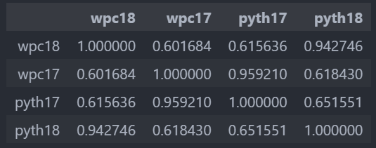 Pythagorean Expectation for Sports Predictions - Trent Rice