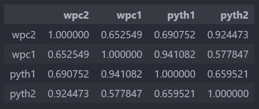 Pythagorean Expectation for Sports Predictions - Trent Rice