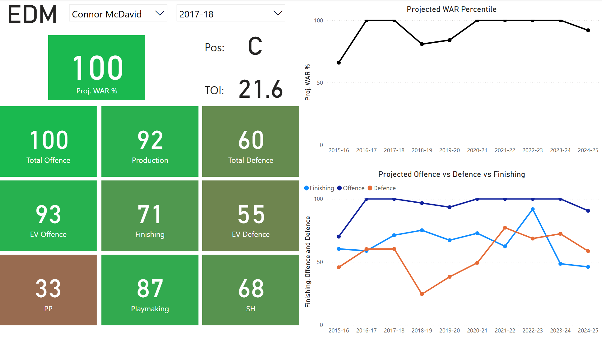 Trent Rice's Portfolio