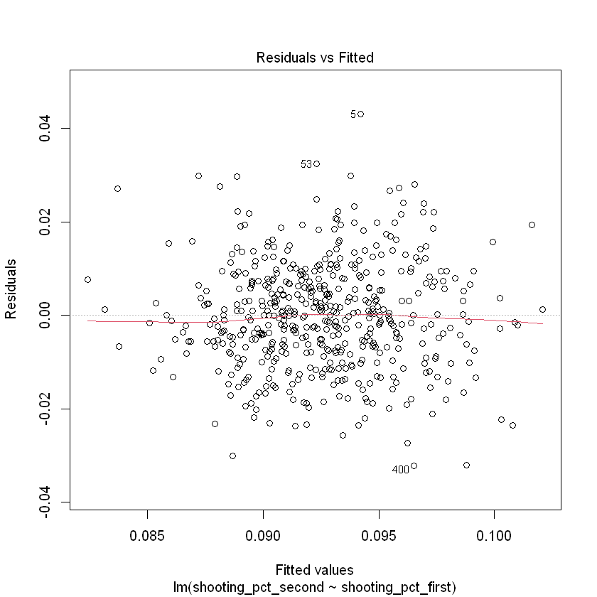Shooting Percentage Luck? An analysis of NHL Coach Firings - Trent Rice